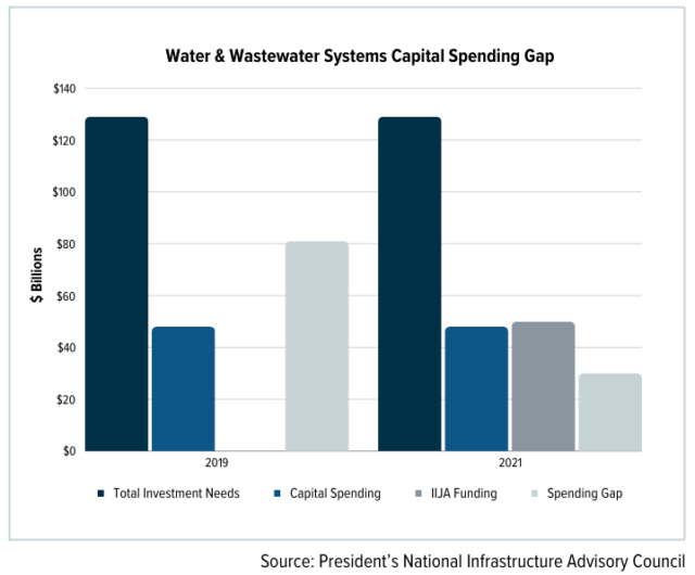 Reimagining US Water Infrastructure for Tomorrow | Industrial Service ...