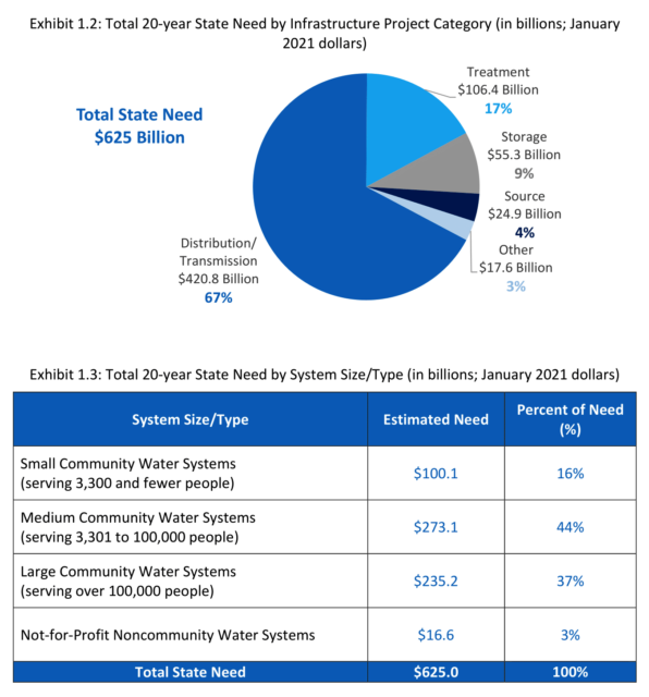 Water Infrastructure Report | Industrial Service Solutions